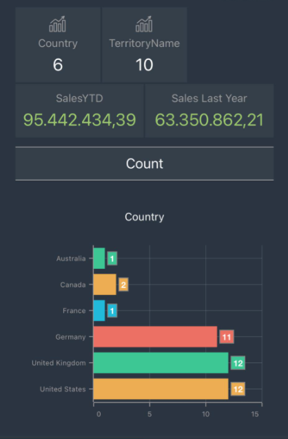 Table element & data collection