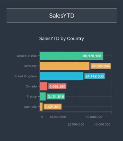 Table element & data collection